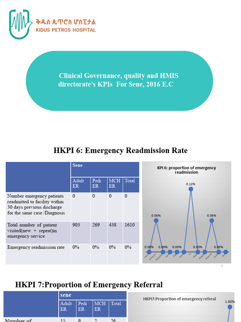 Sene 2016 KPI Report ... | PDF | Anesthesia | Surgery