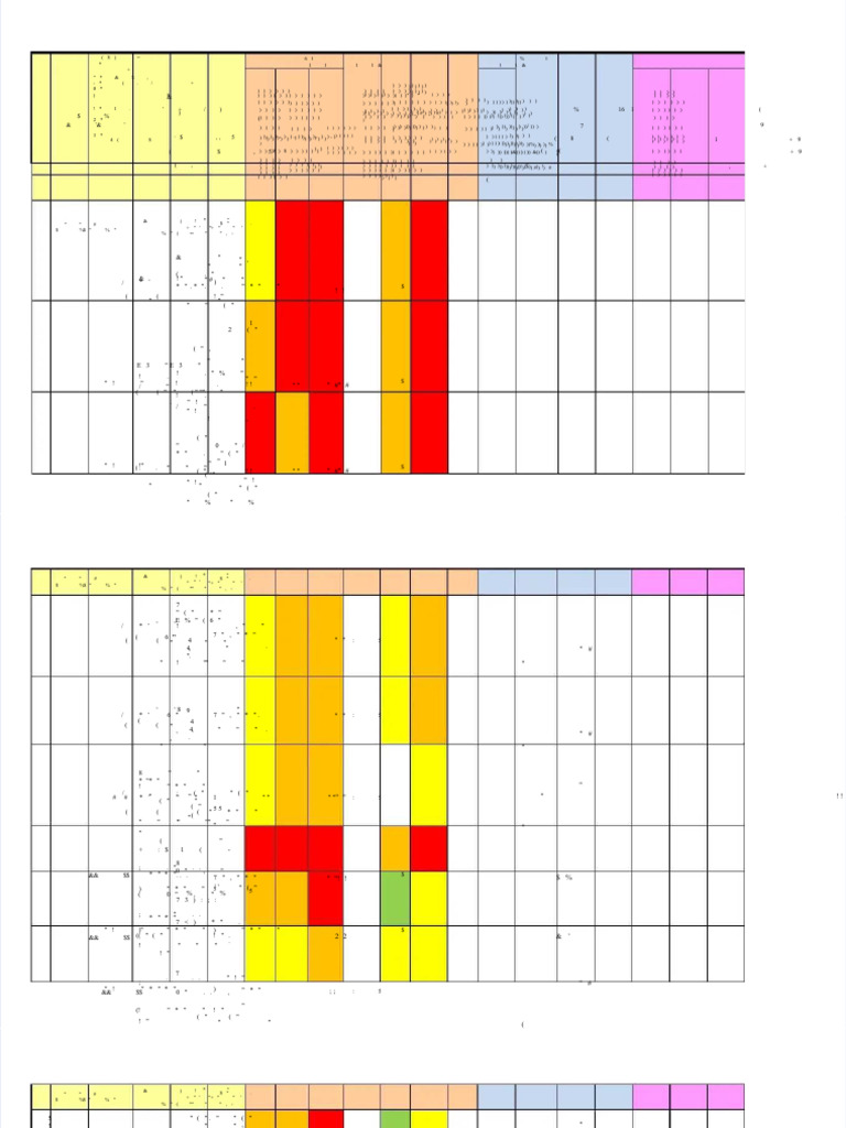 PDF 7c Risk Register Peralatan Medis | PDF