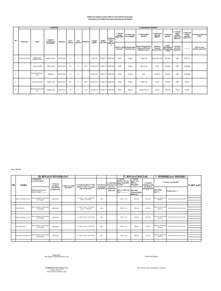 Form Laporan Rabies September | PDF