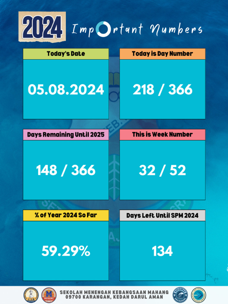 2024 Important Numbers - 20240803 - 193239 - 0000 | PDF