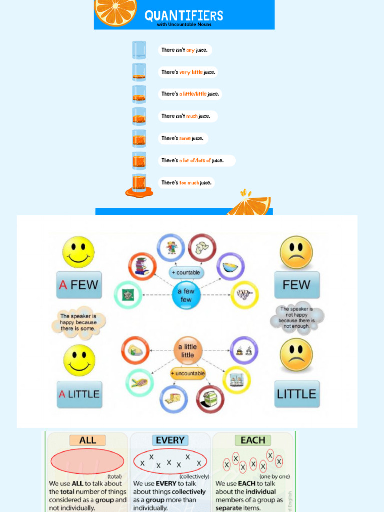 Quantifiers - Inglês | PDF | Noun | Semantic Units