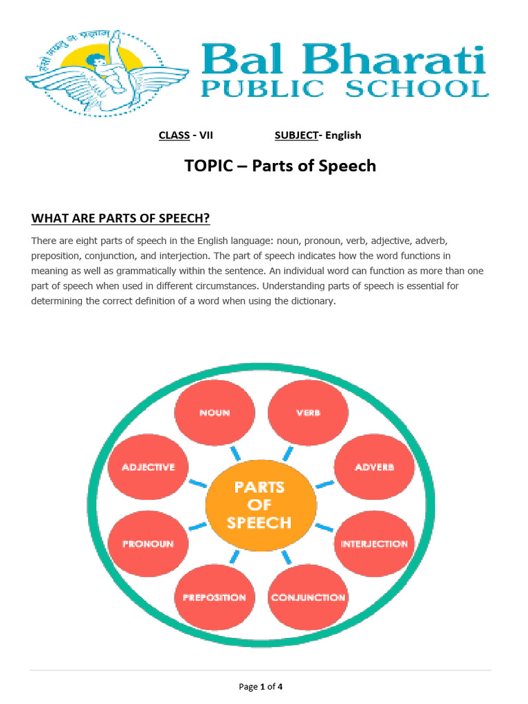 Class VII - Parts of Speech Elesson - Edited | PDF