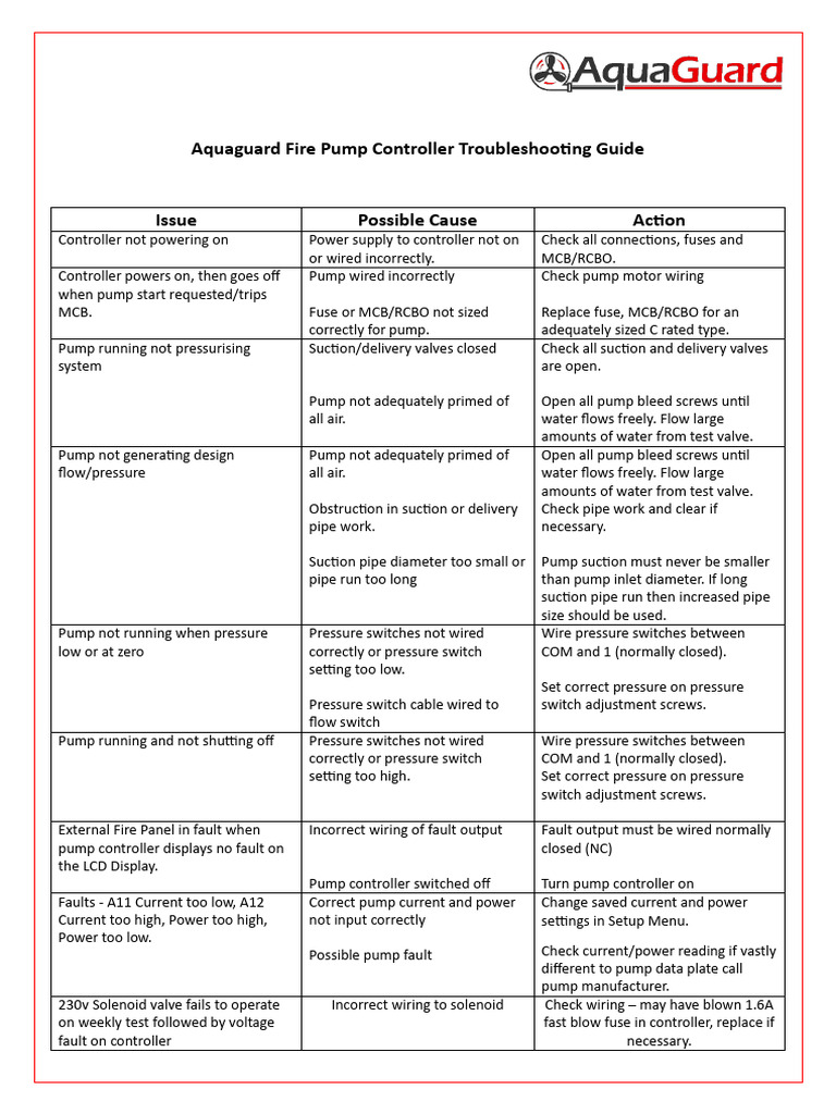Aquaguard Fire Pump Controller Troubleshooting Guide | PDF | Pump | Fuse (Electrical)