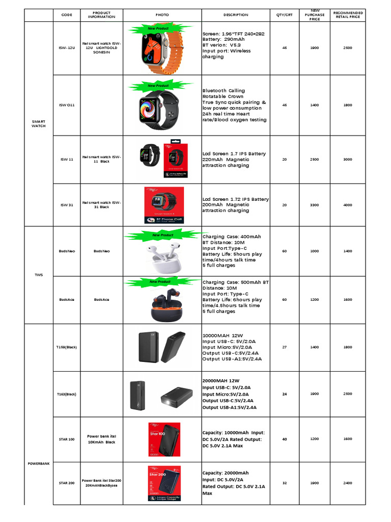 Itel Mobile Accessories Price List | PDF | Headphones | Battery Charger