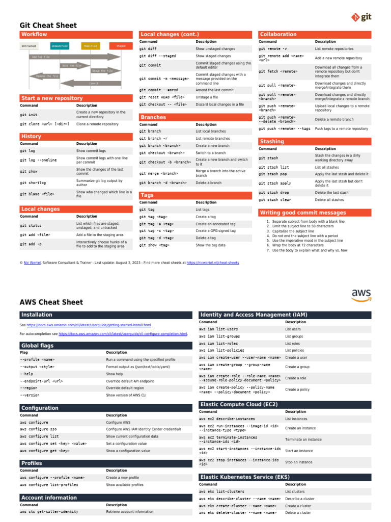 Devops Tools Cheat Sheet - Merged | PDF | Information Technology | Software Engineering