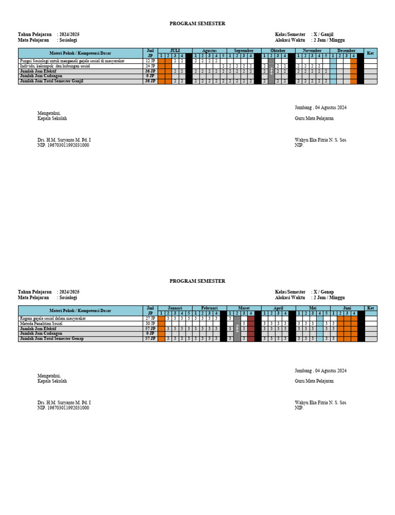 Program Semester | PDF