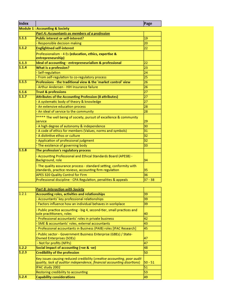 EG Index | PDF | Accounting | Profession