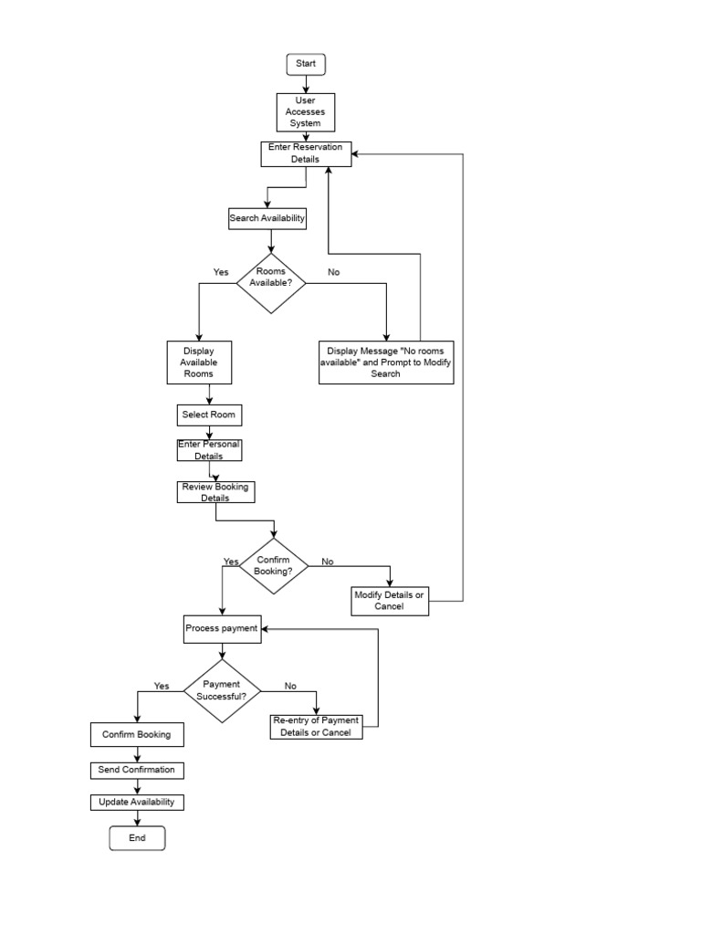 HRflowchart Drawio | PDF