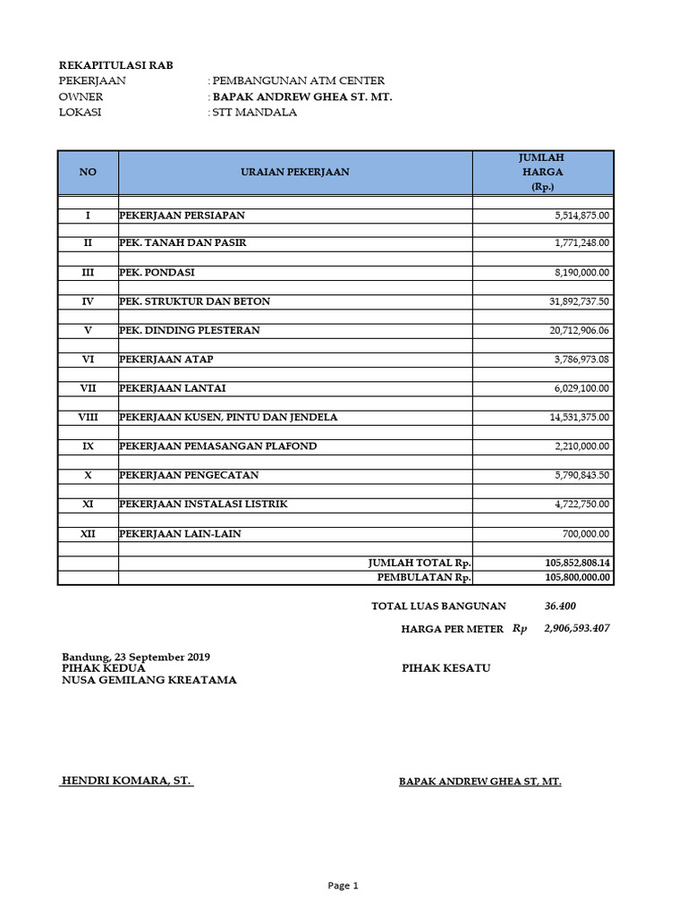 Rab - Revisi Full | PDF