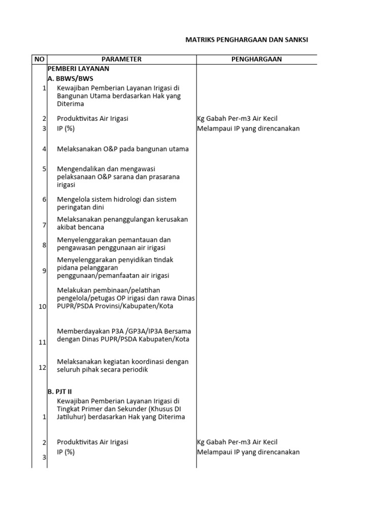 Matriks Penghargaan Dan Sanksi | PDF