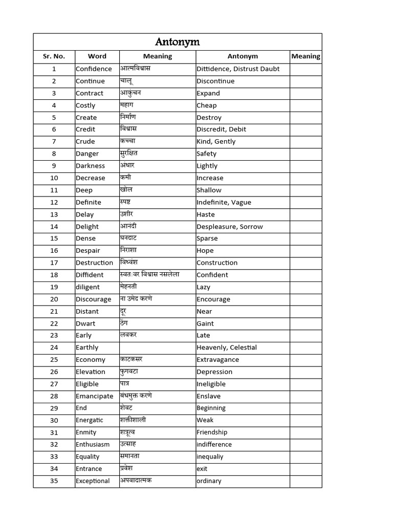 Antonyms | PDF