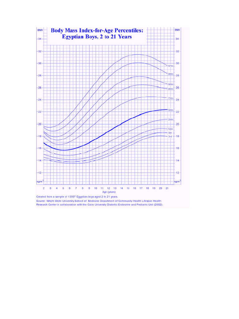 Full Egyptian growth charts (Paediatrics ) | PDF