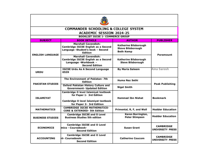 IGCSE 1- BOOK LIST- 2024-25 - Commerce | PDF | Liberal Arts Education