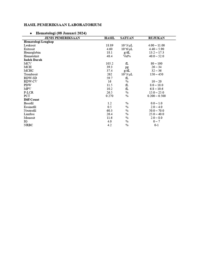 Hasil Lab Peri | PDF