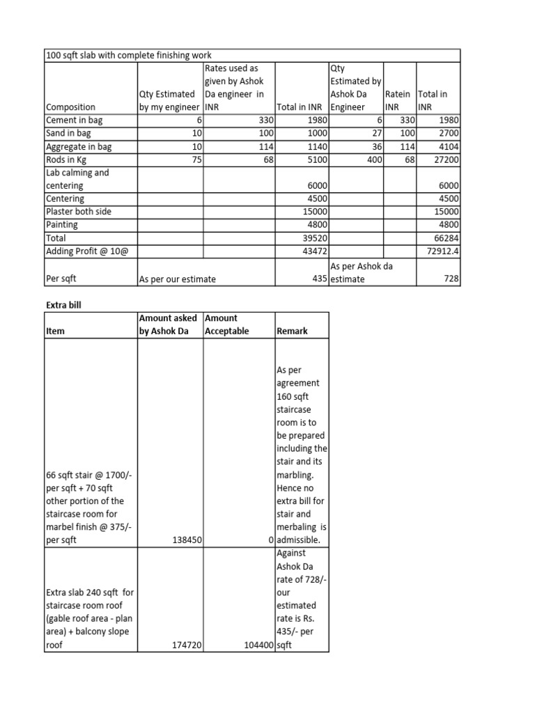 Extra Bill | PDF | Culture Of Queensland | Queensland Heritage Register