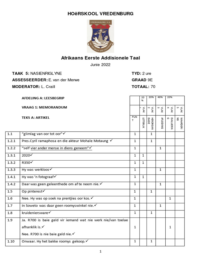 Taak 5 Gr9 Memo | PDF