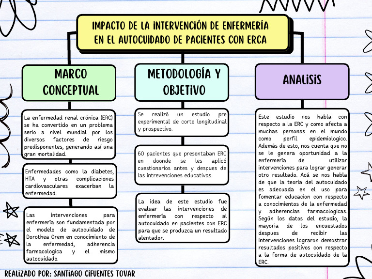 Mapa Conceptual ERC | PDF | Causas de la muerte | Cuidado de la salud