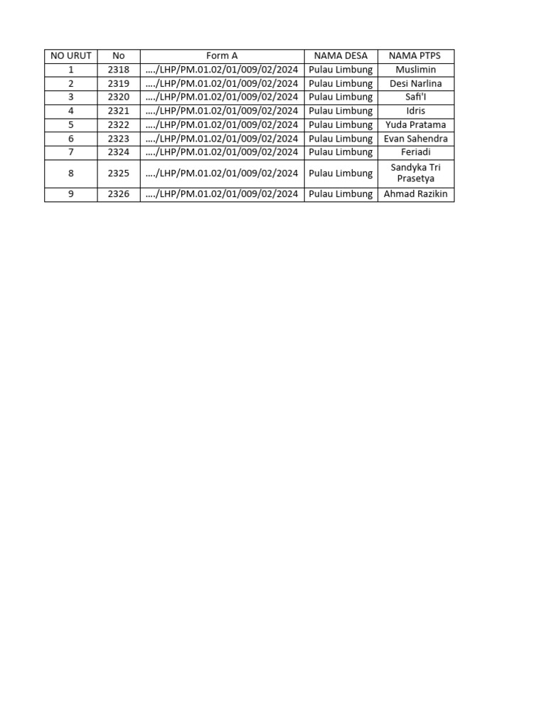 Form A Pengembalian Logistik | PDF