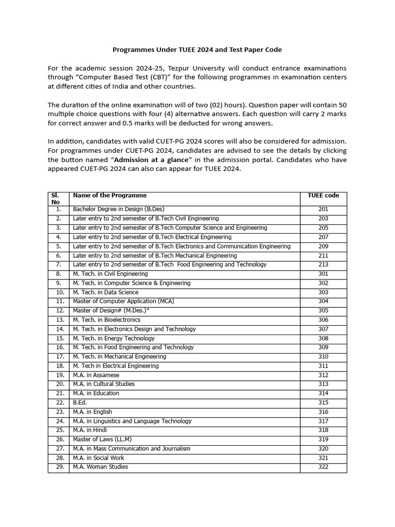 List of Programmes Dept Under TUEE 2024 | PDF | Engineering | Doctor Of Philosophy