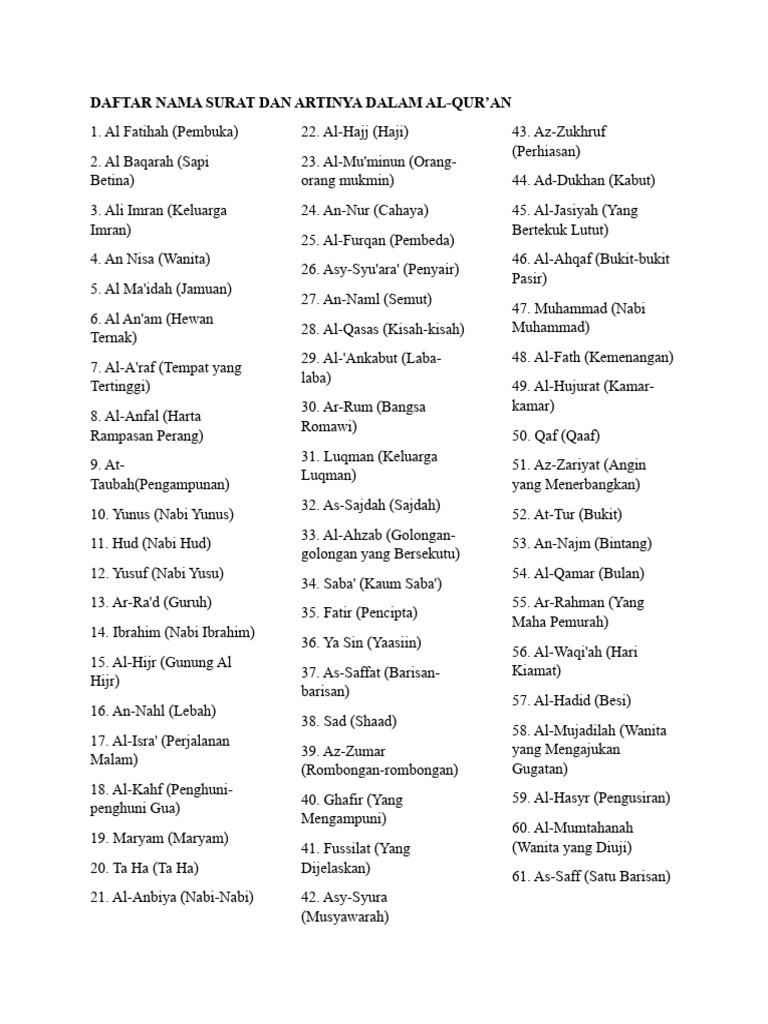 Daftar Nama Surat Dan Artinya Dalam Al-Qur'an | PDF