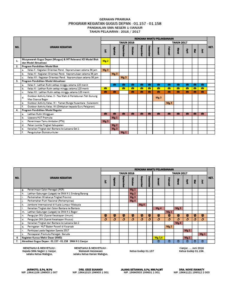 Matrik Program Tahunan | PDF