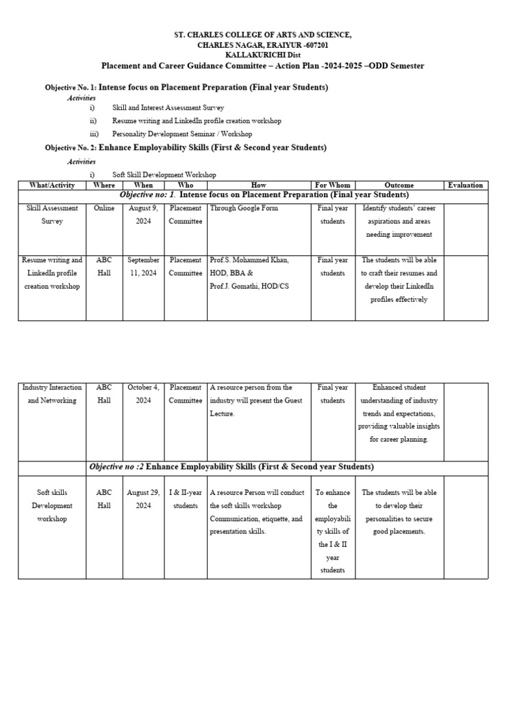 Placement Action Plan 2024-25 | PDF | Human Communication | Social Psychology