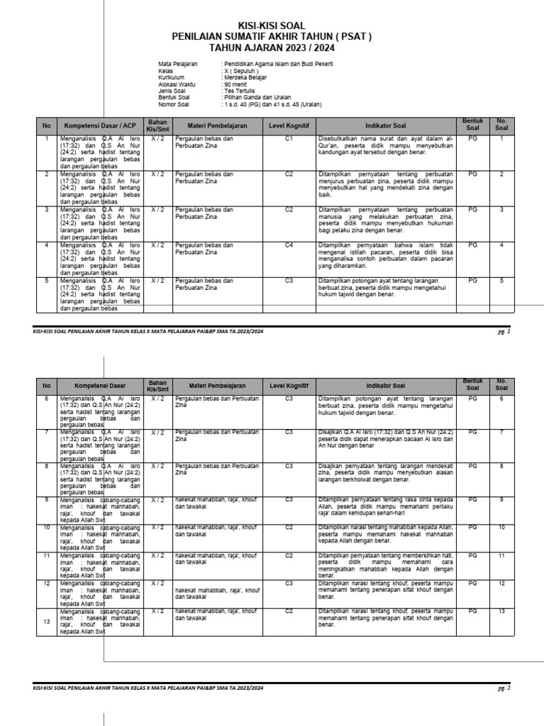 Kisi-Kisi PSAT Kelas X TA. 2324 | PDF