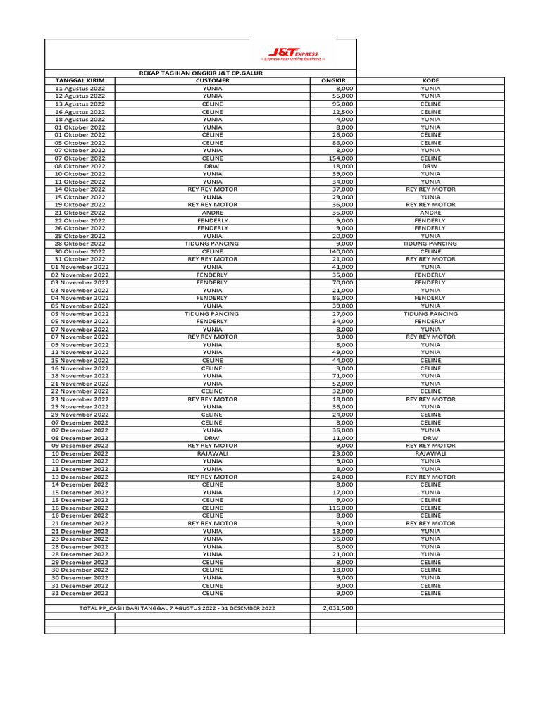 PP - Cash TGL 7 Agustus 2022 SD 31 Desember 2022 | PDF