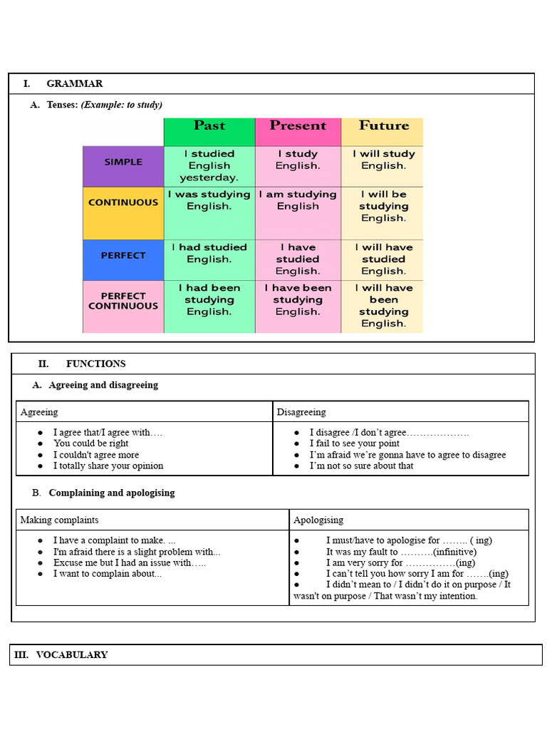 Essential Finance Vocabulary Guide | PDF | Equity (Finance) | Investing