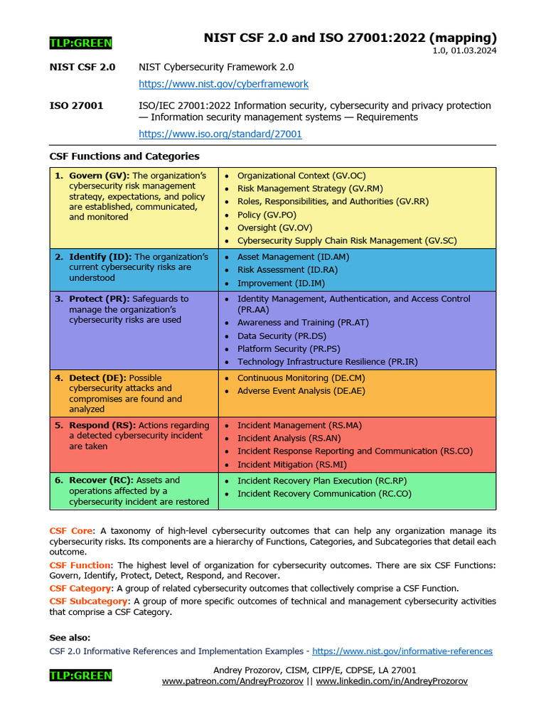 NIST CSF 2.0 and ISO 27001_2022 (Mapping) | PDF | Information Security | Computer Security