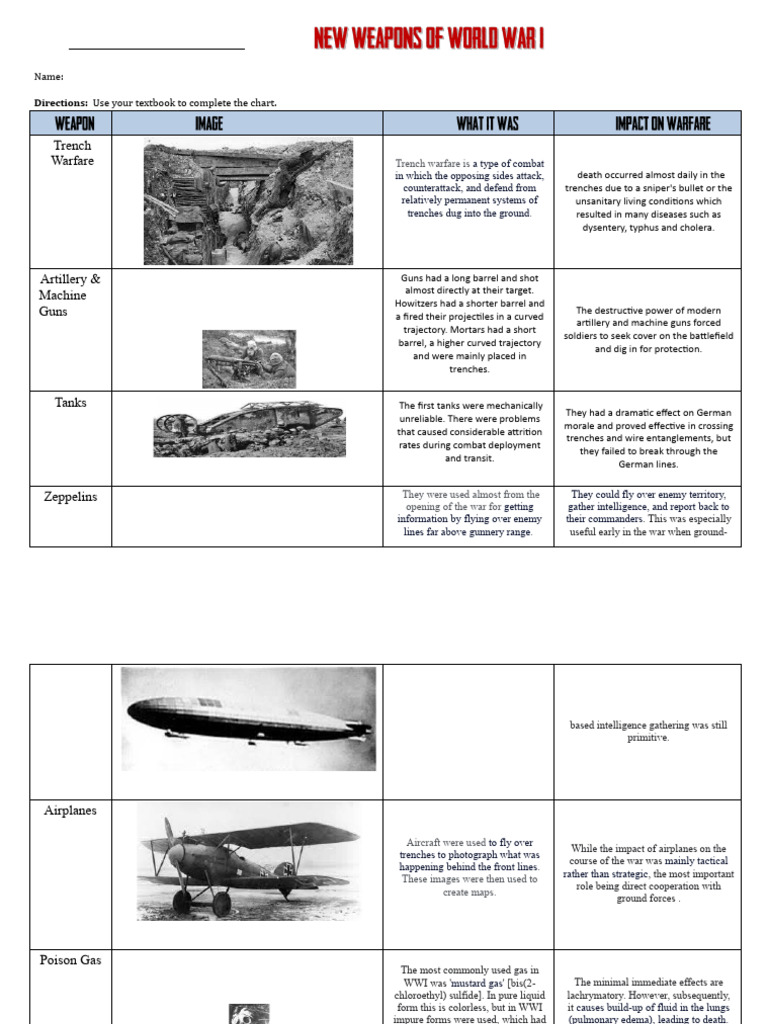 01_-_New_Technology_of_WWI_Chart | PDF | Trench Warfare | Artillery