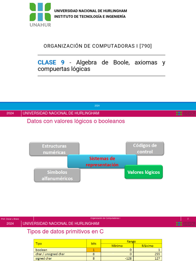 Clase 9-Algebra de Boole, Axiomas y Compuertas Lógicas | PDF | Puerta lógica | Álgebra de Boole