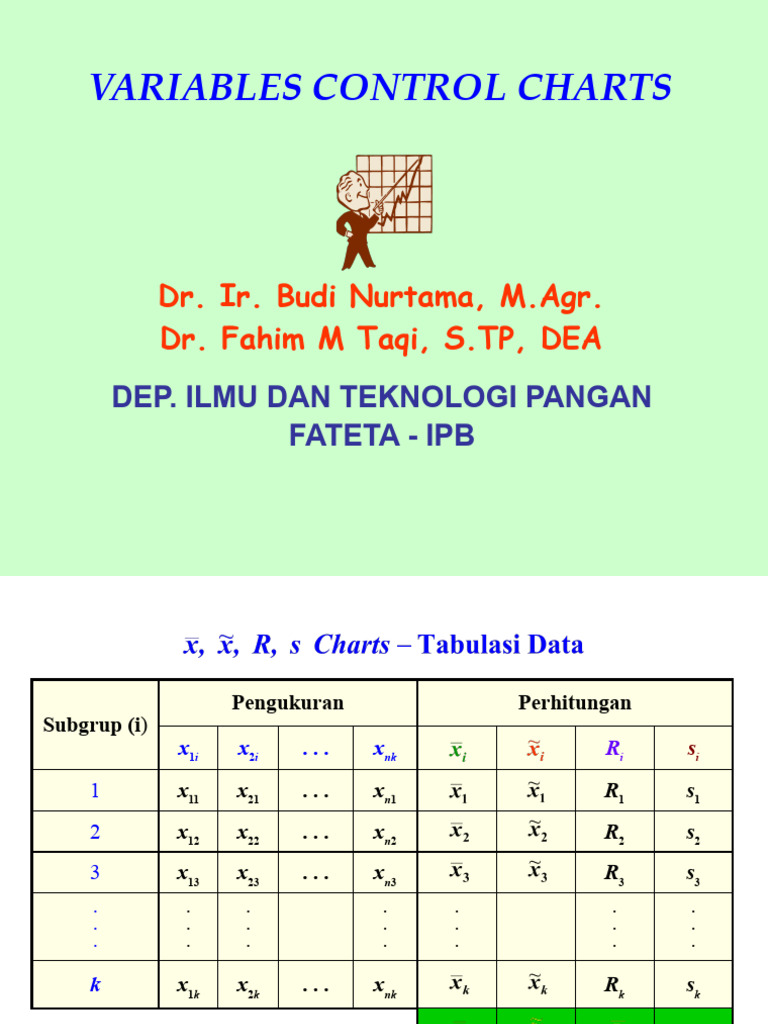 RESPONSI MATERI 6 GRAFIK KENDALI UNTUKI DATA VARIABEL (VARIABLE CONTROL ...