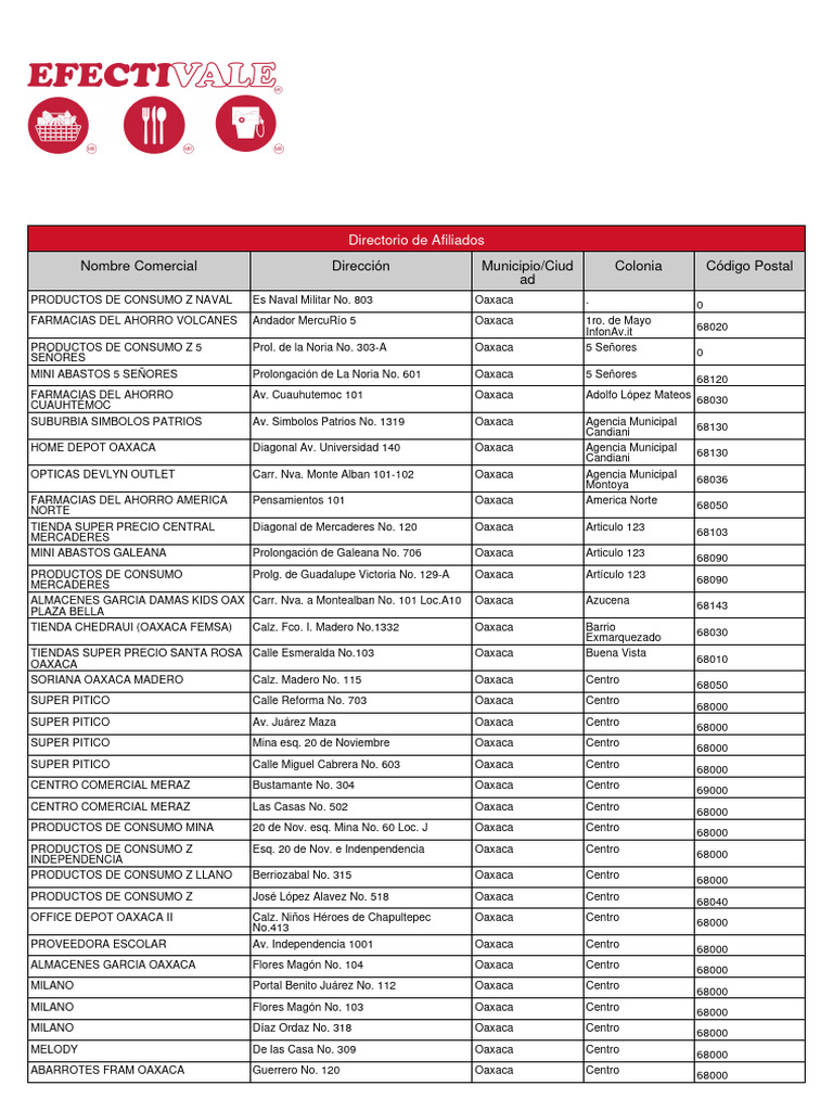 Directorio | PDF | México | Venta al por menor