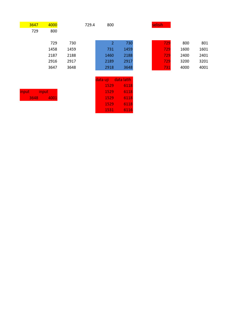 Perhitungan Data Uji Data Latih 5 Fold | PDF