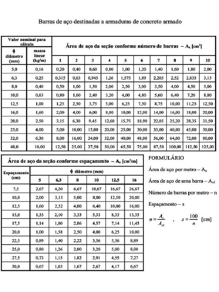 Tabela de Area de Aço | PDF