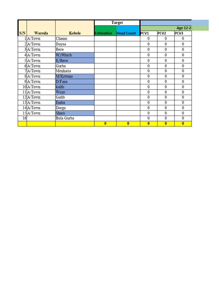 Second Ten Days Daily Catch Up Vaccination Reporting Template South | PDF Second Ten Days Daily Catch Up Vaccination Reporting Template South | PDF