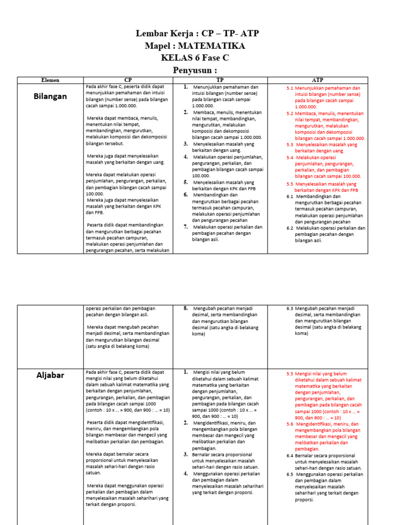 Lembar Kerja CP TP Atp MTK Kelas 6 | PDF