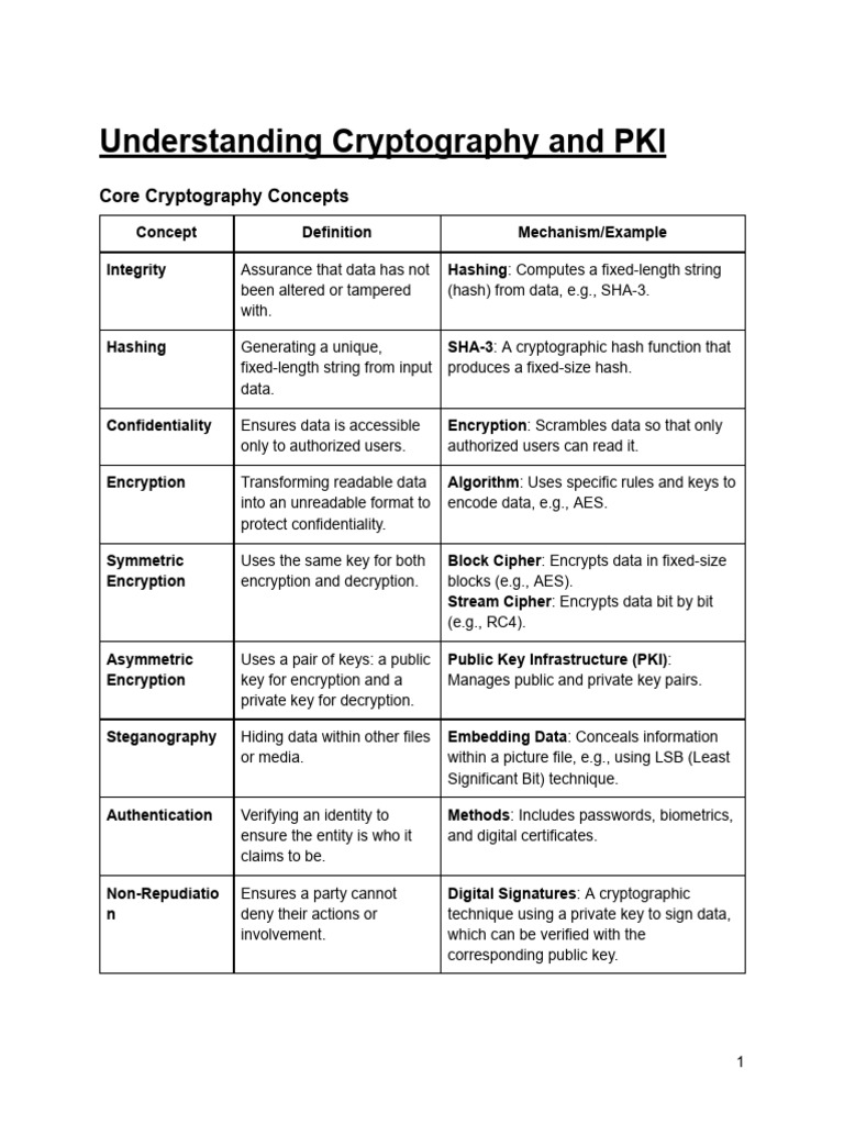 Security Plus Unit 10 | PDF | Public Key Cryptography | Encryption