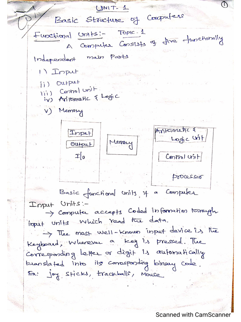 Coa Unit 1 Notes | PDF