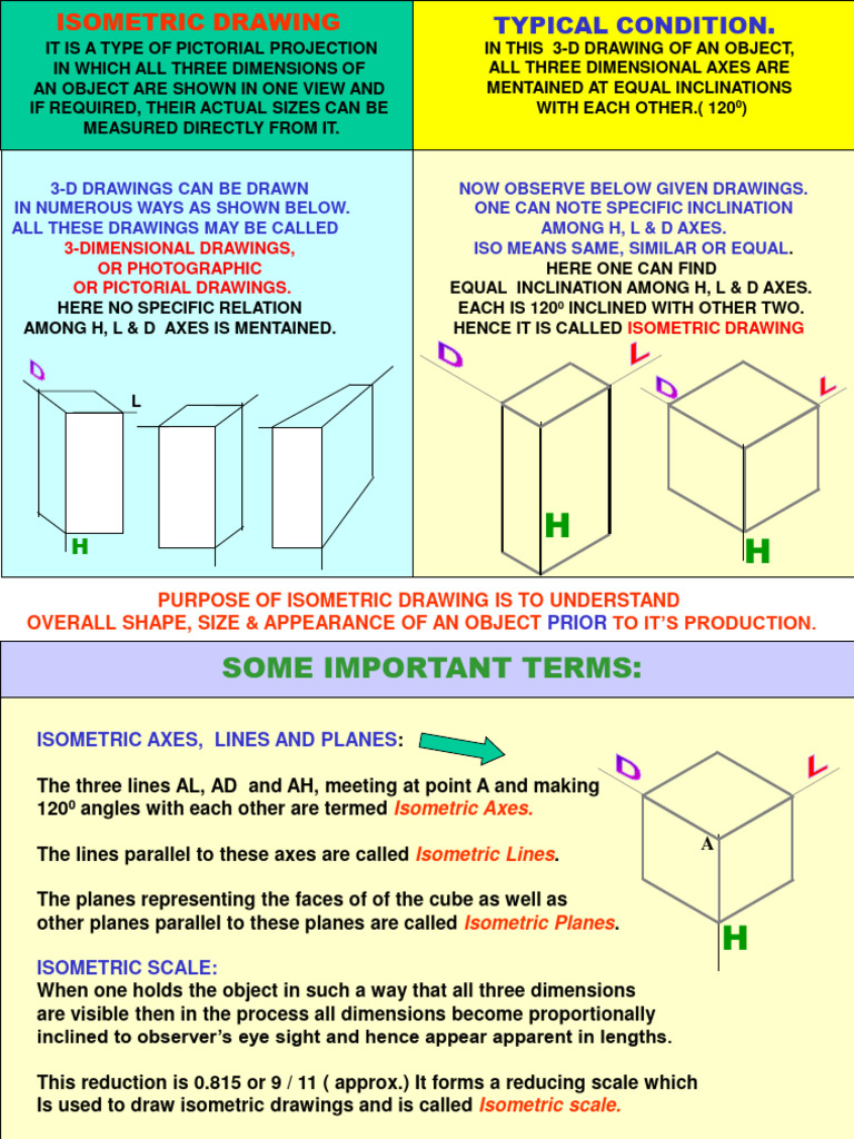 Unit 5 Isometric Views | PDF | Shape | Euclid