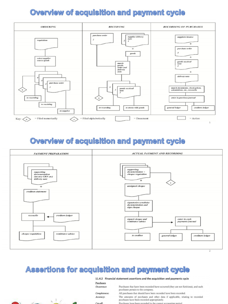 Guidance To Approaching Acquisition and Payment Cycle | PDF | Internal ...