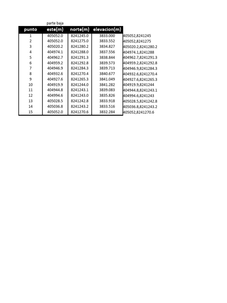 Coordenadas UTM | PDF