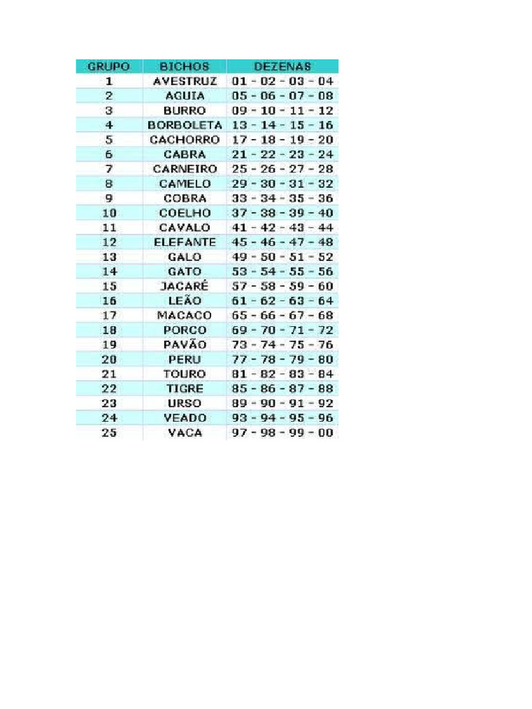 Dezenas Jogo Do Bicho | PDF