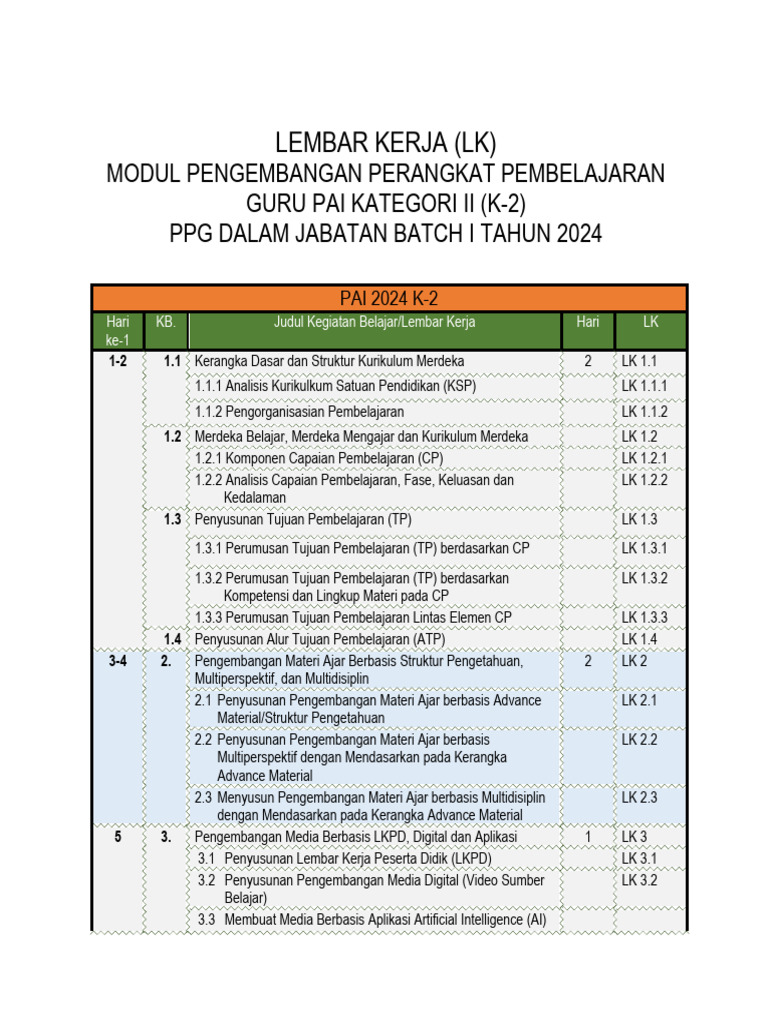 LK Lengkap K2 | PDF
