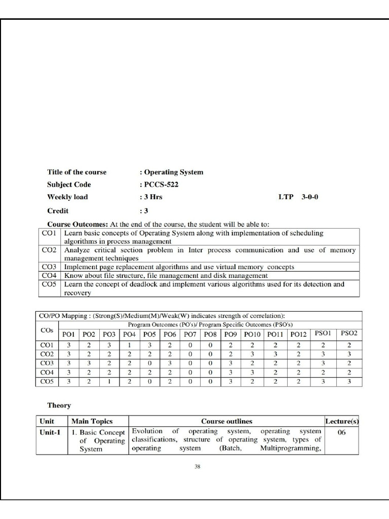 PCCS - 522 Operating System | PDF