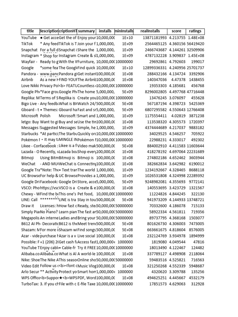 AIApps | PDF | Snapchat | We Chat