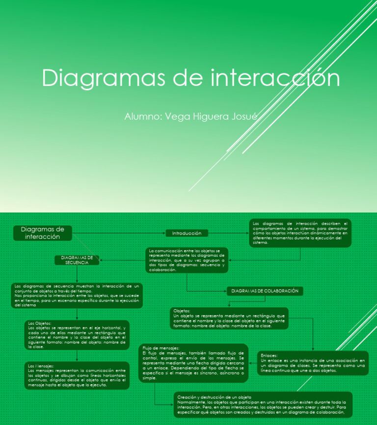 Diagramas de Interacción | PDF | Informática