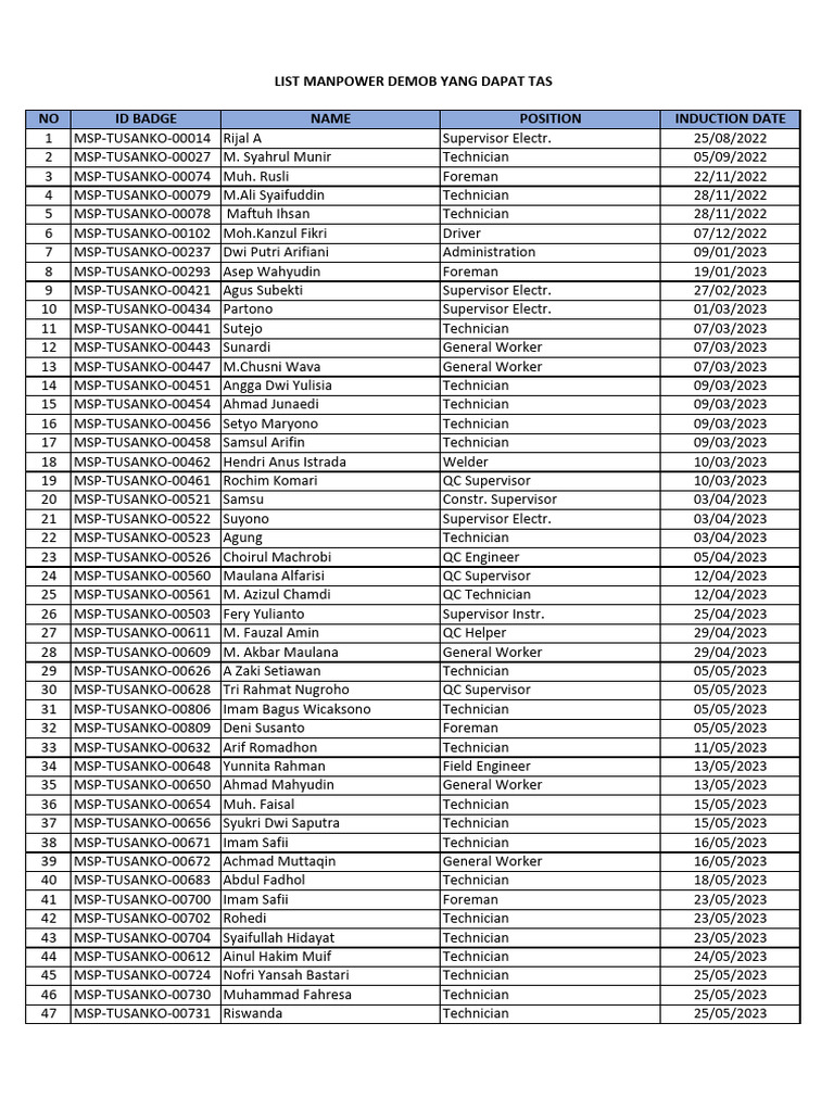 Manpower List for Tas Project | PDF