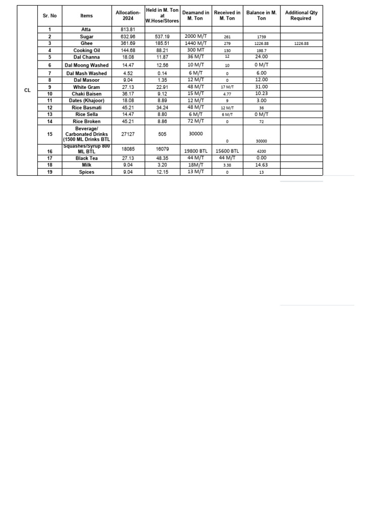 02-03-2024 | PDF | Drink | Foods 02-03-2024 | PDF | Drink | Foods